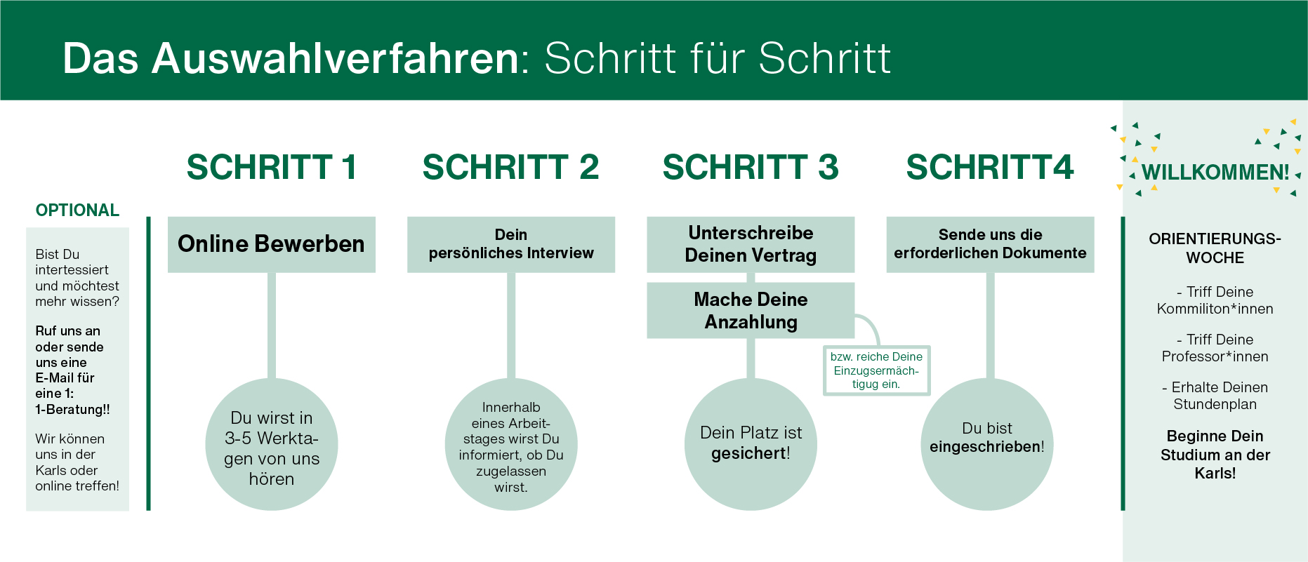 Application Admission Master S Degree Programs Karlshochschule